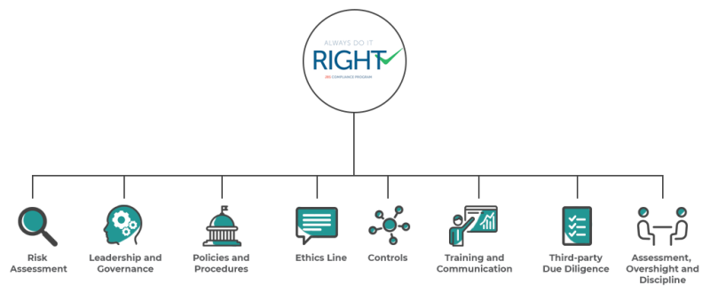 JBS AVES LTDA | JBS BRAZIL | JBS S.A